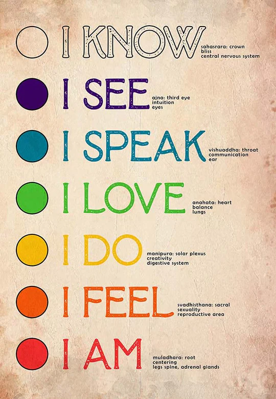 What is Aura and Chakra Reiki? – Writing Through the Soul to Heal the Soul